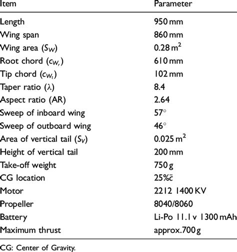 Aircraft Design Parameters Download Table