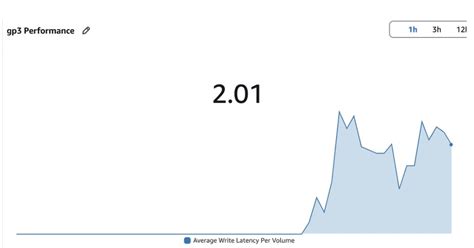 Running Io Intensive Workloads On Postgresql With Amazon Ebs Io2 Block