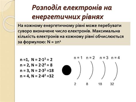 Енергетичні рівні та підрівні їх заповнення електронами в атомах хімічних елементів Урок хімії