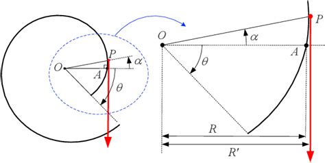 Figure 1 From Design Of A Linear Gravity Compensator For A Prismatic Joint Semantic Scholar