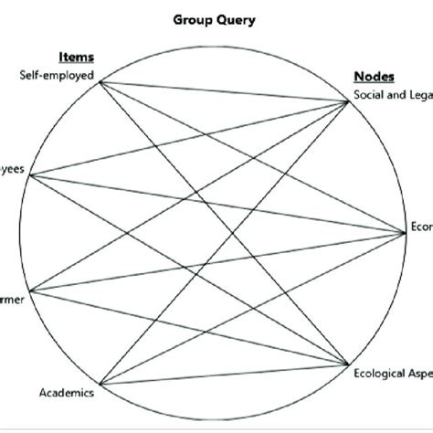 Group Query Analysis In Palm Oil Plantation Management Source