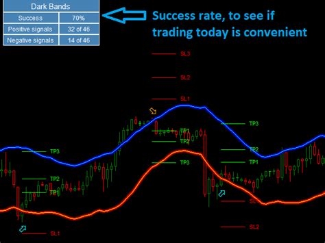 Dark Bands Mt5 Indicator Communitypower Ea