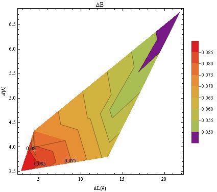 Plotting ListContourPlot Not All Labels Are Shown Mathematica Stack Exchange