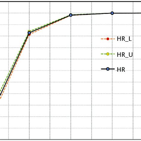 Different Views Of The Developable Surface Generated From The Warped Download Scientific