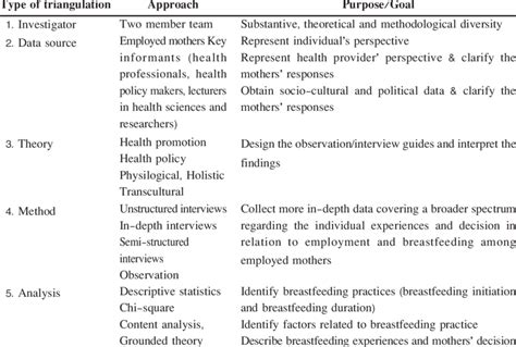 Framework For Using Multiple Triangulation Download Table