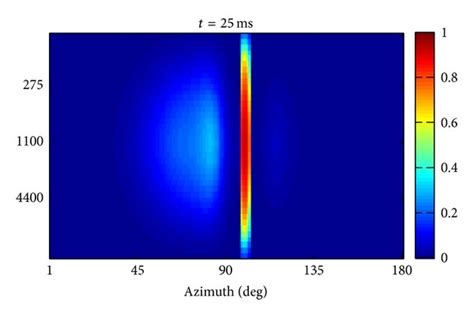 Activation Of Auditory Neurons At Different Simulation Steps T 1 2