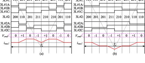 Figure 1 From Integration Modulation For Current Ripple And High Frequency Zero Sequence