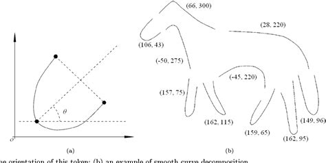 Figure 1 From A Survey Of Shape Feature Extraction Techniques Semantic Scholar