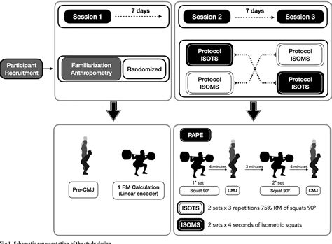 Figure 1 From Comparison Of Post Activation Performance Enhancement