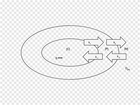 Как нарисовать круг в Css Как нарисовать круг в Css