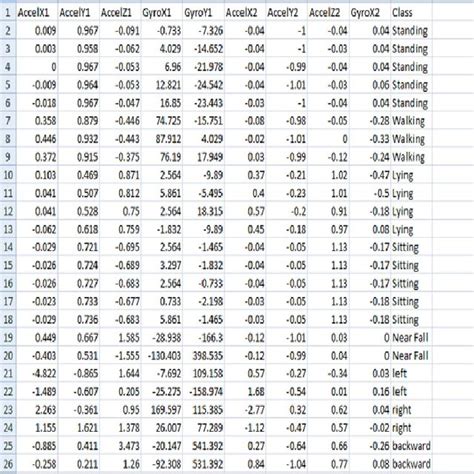5 Data From Two Nodes Download Scientific Diagram
