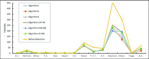 Runtime Results Based On Fine Gaussian Svm Download Scientific Diagram