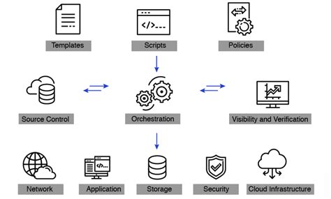 Platform Engineering Developers Are Our Customers By Bijit Ghosh Medium