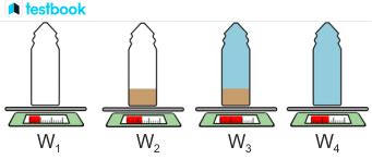Soil Mechanics Soil Formation Compaction Shear Strength Consolidation