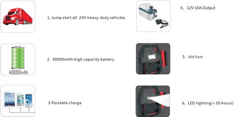 How To Jump Start A Volt System At Jennifer Vidal Blog