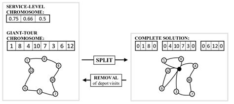 solution representation and decoding via the split algorithm to download scientific diagram