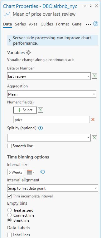 Solved Line Chart Guide Value Format When X Axis Is A Dat Esri Community