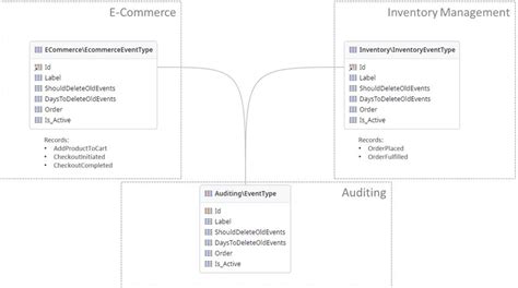 Extending Static Entities — Part 2 Routsystemscommunity