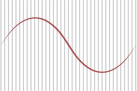 Sample Rates And Bit Depth In A Nutshell Mastering The Mix