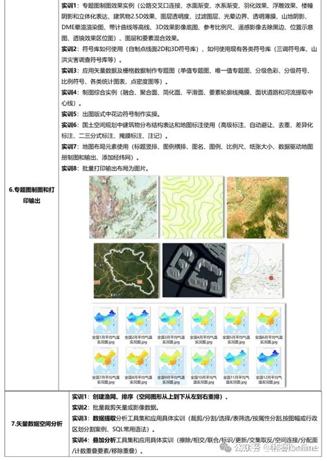 Arcgis Pro三维空间分析、专题制图、遥感制图全流程系统教学 知乎