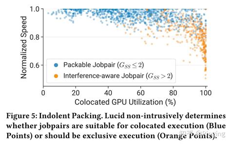 Lucid总结：一个可扩展和可解释的实用型深度学习任务调度器 知乎
