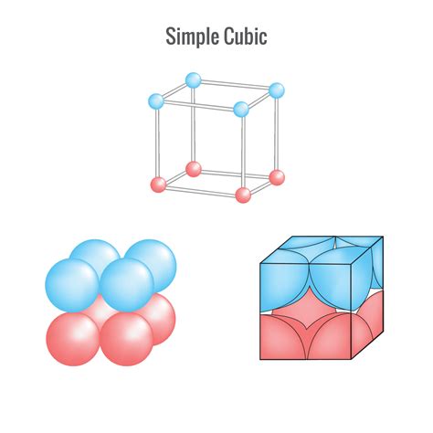 simple cube system in solid state crystal structure 23587384 vector art