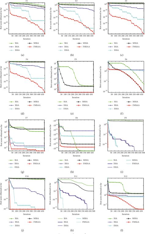 Figure 1 From Enhanced Salp Swarm Algorithm For Optimizing The Shape Of