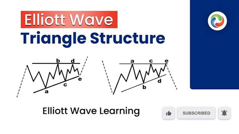 Elliott Wave Triangle Structure Elliott Wave Learning Elliott Wave Forecast Youtube