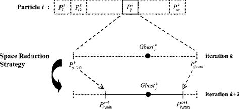 Figure 5 From A Particle Swarm Optimization For Economic Dispatch With