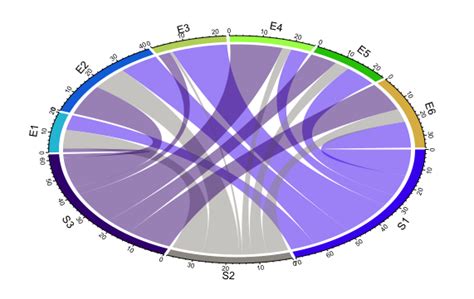 R Circlize Chord Diagram Output Stack Overflow