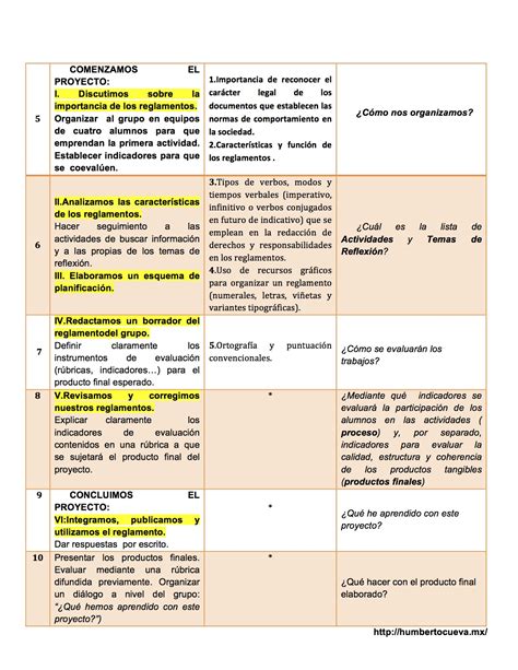 Un Ejemplo De Planeación Didáctica Argumentada Imagenes Educativas