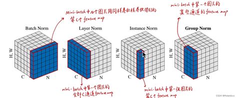 从源头理解batch normalization 顺带搞懂为什么做参数初始化 batchnorm如何初始化参数 csdn博客