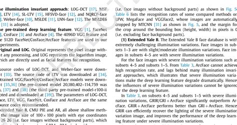 Some Used Images From Extended Yale B Cmu Pie Ar Lfw Megaface And