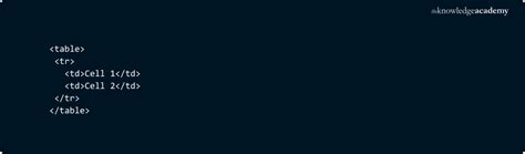 Html Table Syntax Usage And How To Create With Example
