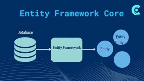 Entity Framework Programming Software Technomens India Private Limited At ₹ 55000day New