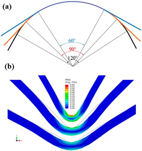 Figure 4 From Investigation On Springback Behavior Of Cu Ni Clad Foils During Flexible Die Micro