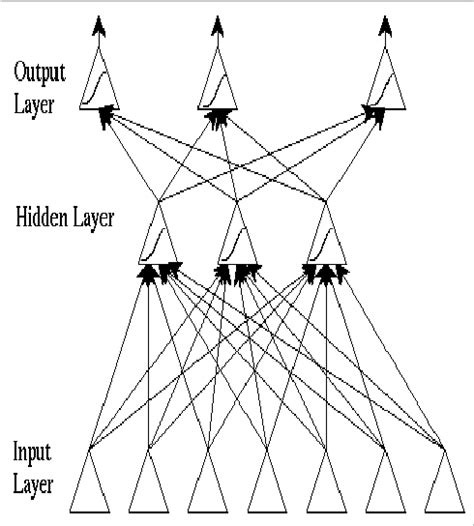 Figure 1 From Towards Neural Network Model For Insulinglucose In