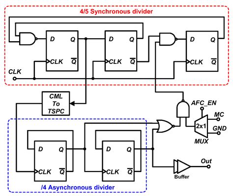 Electronics Free Full Text A Ku Band Fractional N Frequency Synthesizer With Adaptive Loop