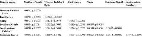 Estimates Of Evolutionary Divergence For The Concatenated Alignment Download Scientific Diagram