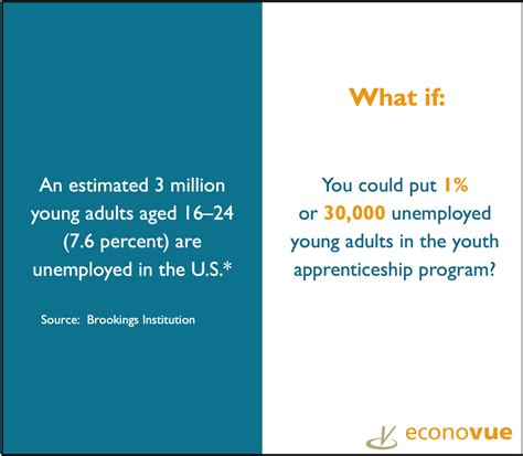 The Impact Of 1 More In The Youth Apprenticeship Program 1 More In Youth Apprenticeships