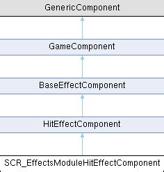 Arma Reforger Script API SCR EffectsModuleHitEffectComponent Interface Reference