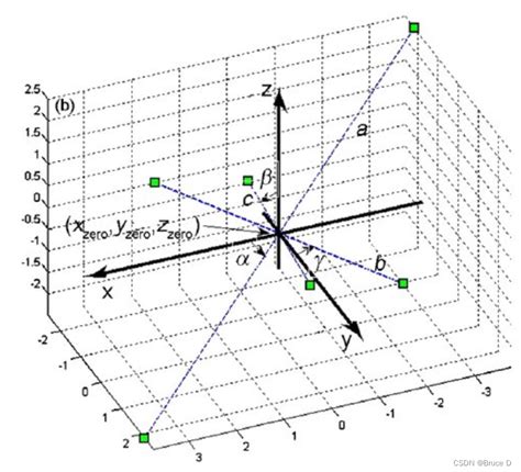 3d Gaussian Splatting三维高斯溅射简介3d高斯溅射 Csdn博客 3d Gaussian Splatting三维高斯溅射简介3d高斯溅射 Csdn博客