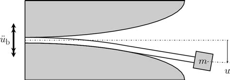 Proposed Nonlinear Spring Subjected To Base Excitation Download