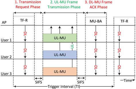 Preparing Wi Fi 7 For Healthcare Internet Of Things