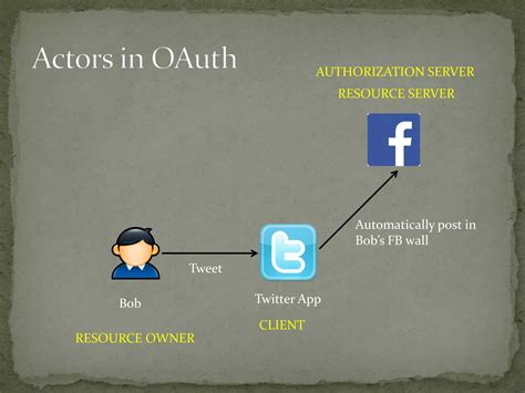 Introduction To Oauth 20 Part 1 Pdf