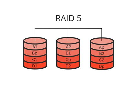 Raid 5 Vs Raid 6 Data Storage Comparison And Analysis