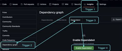 A Crazy Simple Way To Bulk Update Npm Dependencies With Githubs Dependabot Dev Community