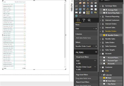 Conditional Formatting Using Ssas Multidimensional Microsoft Fabric Community
