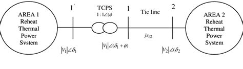 Schematic Of A Two Area Interconnected Thermal Reheat Power System With Download Scientific