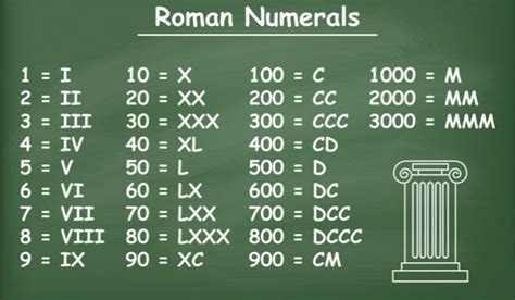 Leetcode 13 Roman To Integer Problem By Ved Asole Sep 2023 Medium Medium